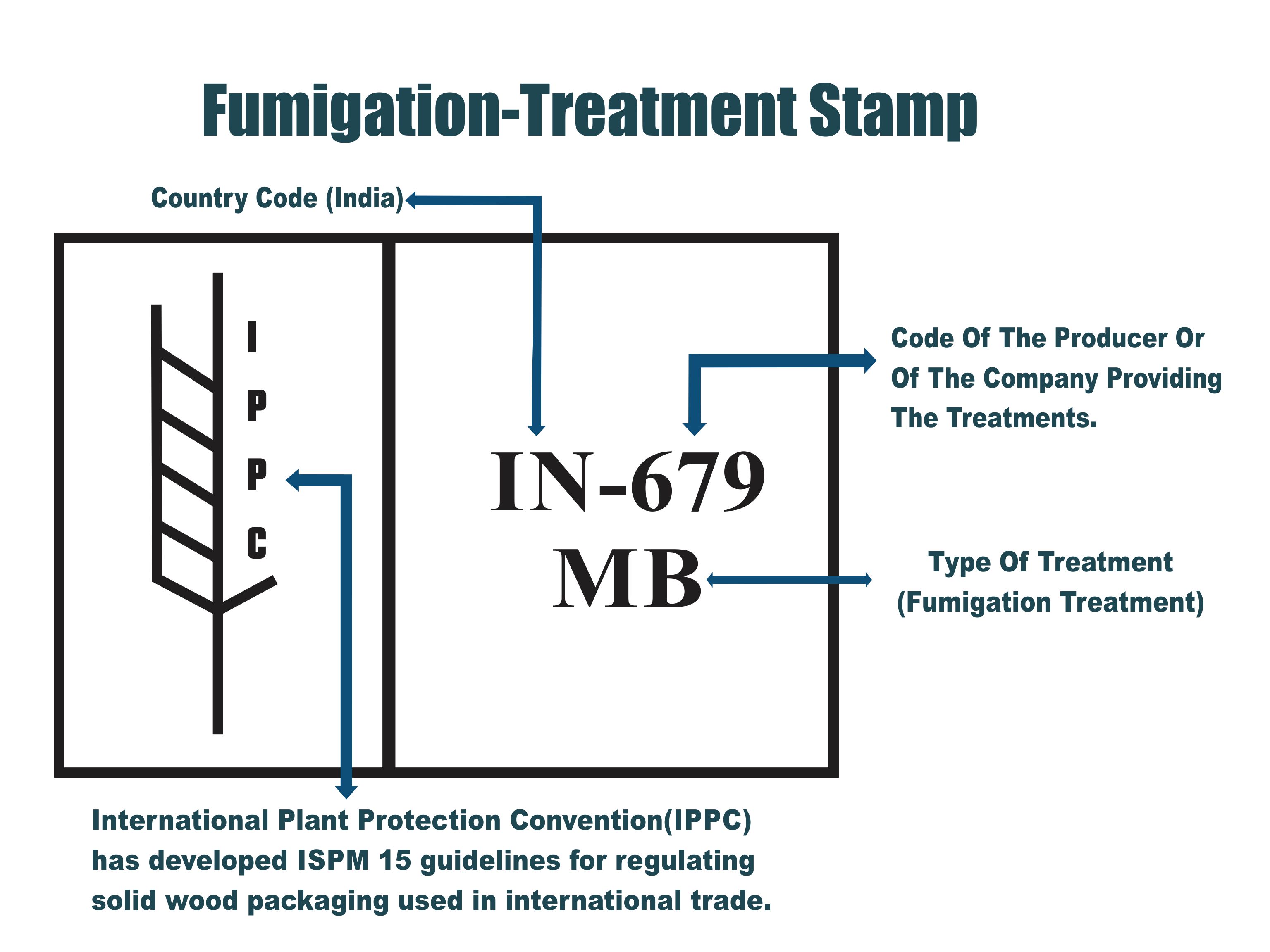 ISPM 15 Fumigation Export Wooden Box Fumigation Mumbai India ISPM 15 Fumigation Export Wooden Box Fumigation Mumbai India